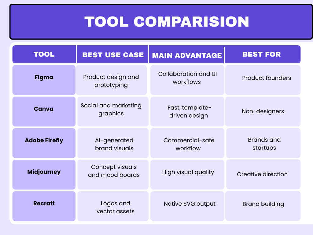 5 Essential Graphic Design Tools for Modern Tech Founders in 2026