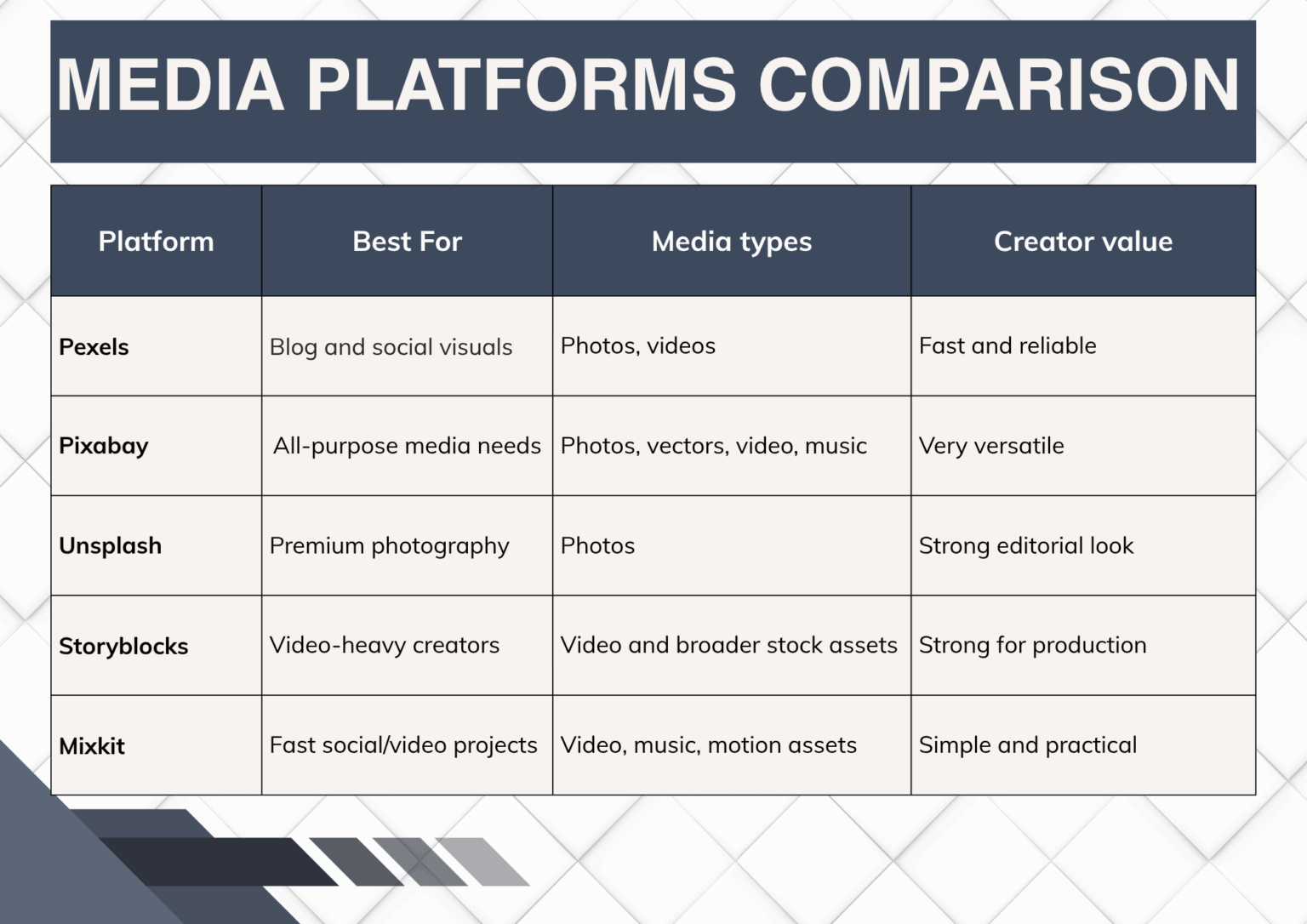 5 Royalty-Free Media Platforms Every Creator Needs to Bookmark